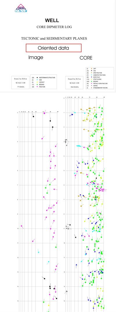 Corias: Data Process
